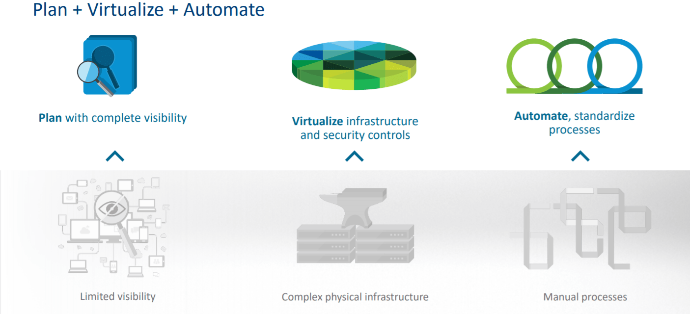 Infrastructure Automation | USDC Technology - Smart Data Center