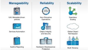 Storage – USDC Technology